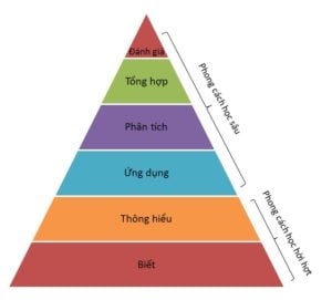 Hướng dẫn tự học lập trình C++